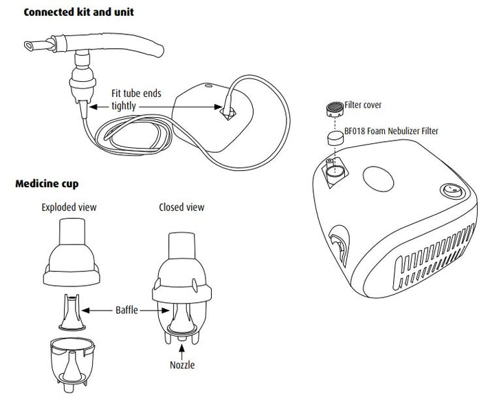 Compressor Nebulizer | NEB100 Fast Treatment